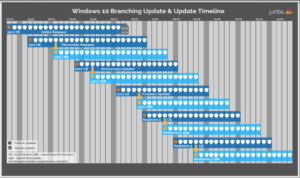 Stay Ahead of the Curve! Windows 10 Updates Your Institution Needs to Know