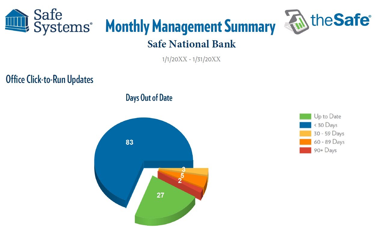 NetInsight | Cyber Risk Reporting