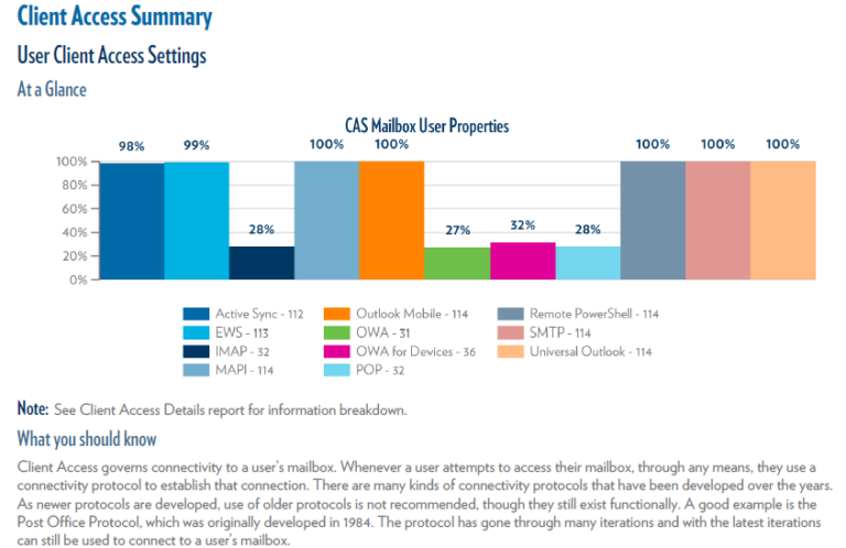 M365 Security Basics | CloudInsight™ Services from Safe Systems